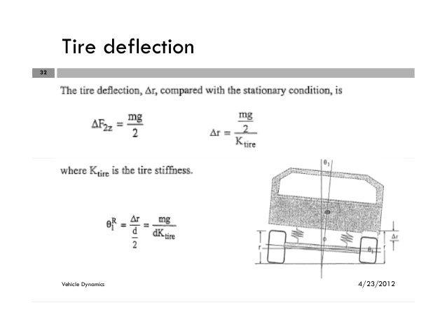 VEHICLE ROLLOVER ANALYSIS