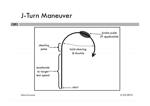 VEHICLE ROLLOVER ANALYSIS