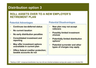 401(k) / IRA Rollover Options | PDF
