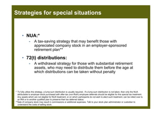 401(k) / IRA Rollover Options | PDF