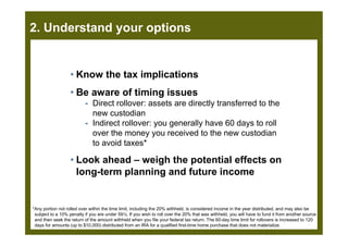 401(k) / IRA Rollover Options | PDF