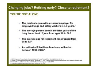401(k) / IRA Rollover Options | PDF