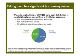 401(k) / IRA Rollover Options | PDF