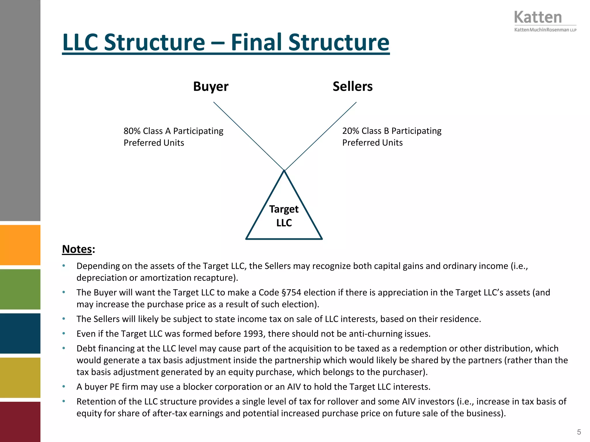Rollover Structuring Presentation | PDF