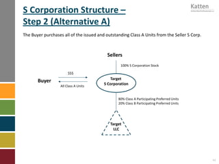 Rollover Structuring Presentation | PDF