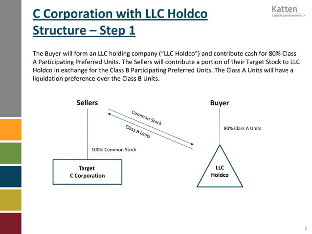 Rollover Structuring Presentation | PPT