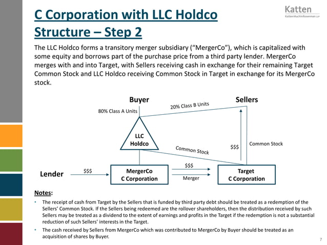 Rollover Structuring Presentation | PPT