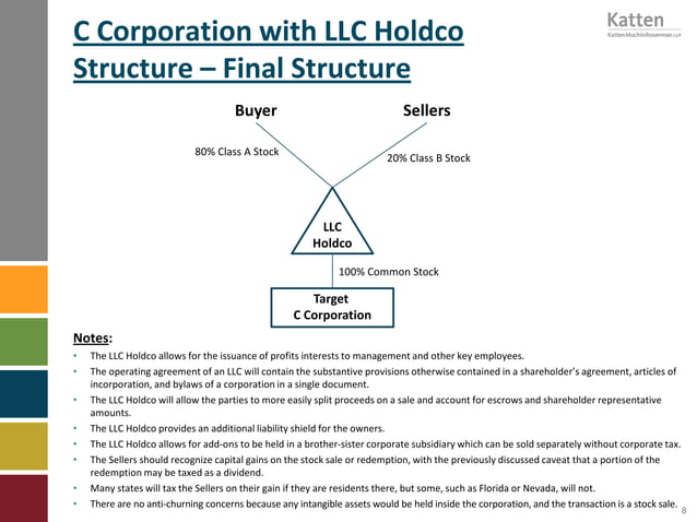 Rollover Structuring Presentation | PPT