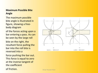 Roll pass design - Definitions | PPT