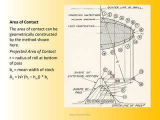 Roll pass design - Definitions | PPT