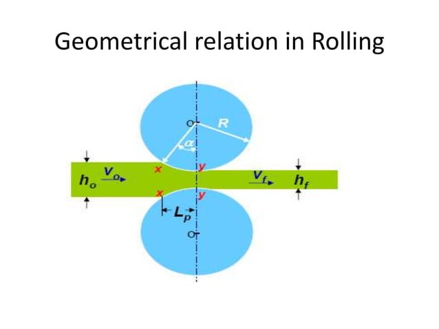 Roll pass design | PPTX
