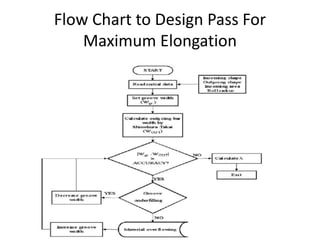 Roll pass design | PPTX