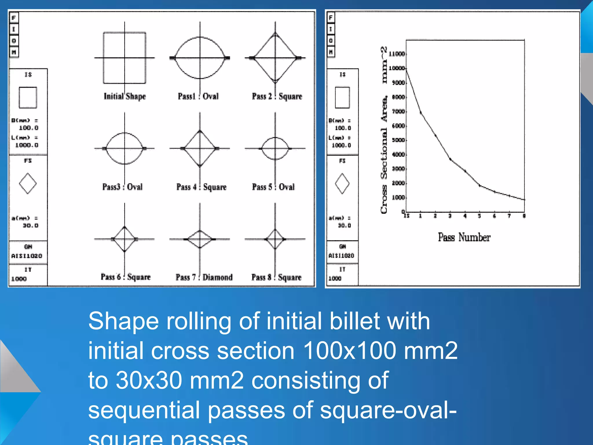 Roll pass design in continuous bar mills | PDF