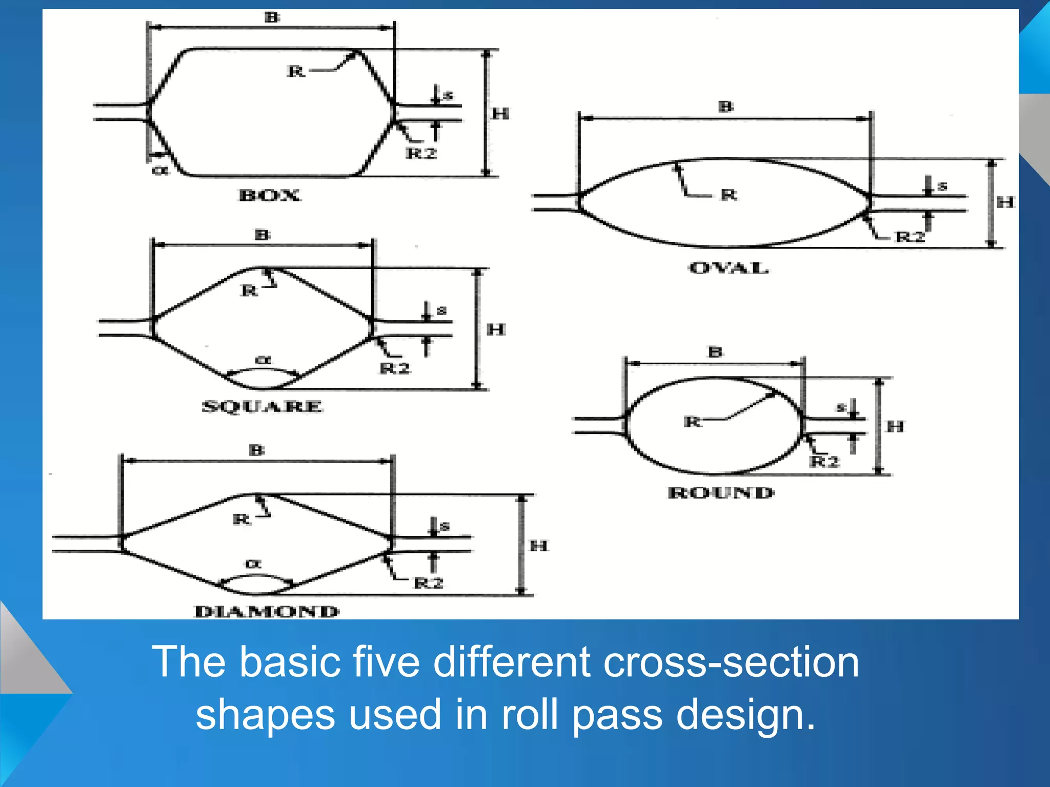 Roll pass design in continuous bar mills | PDF