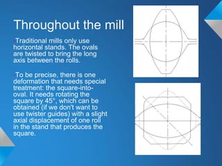 Roll pass design in continuous bar mills | PDF