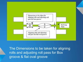 Roll pass design in continuous bar mills | PDF
