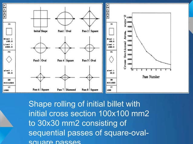 Roll pass design in continuous bar mills | PDF | Physics | Science