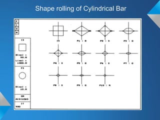 Roll pass design in continuous bar mills | PDF
