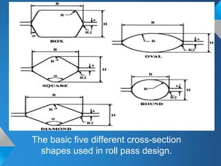 Roll pass design in continuous bar mills | PDF