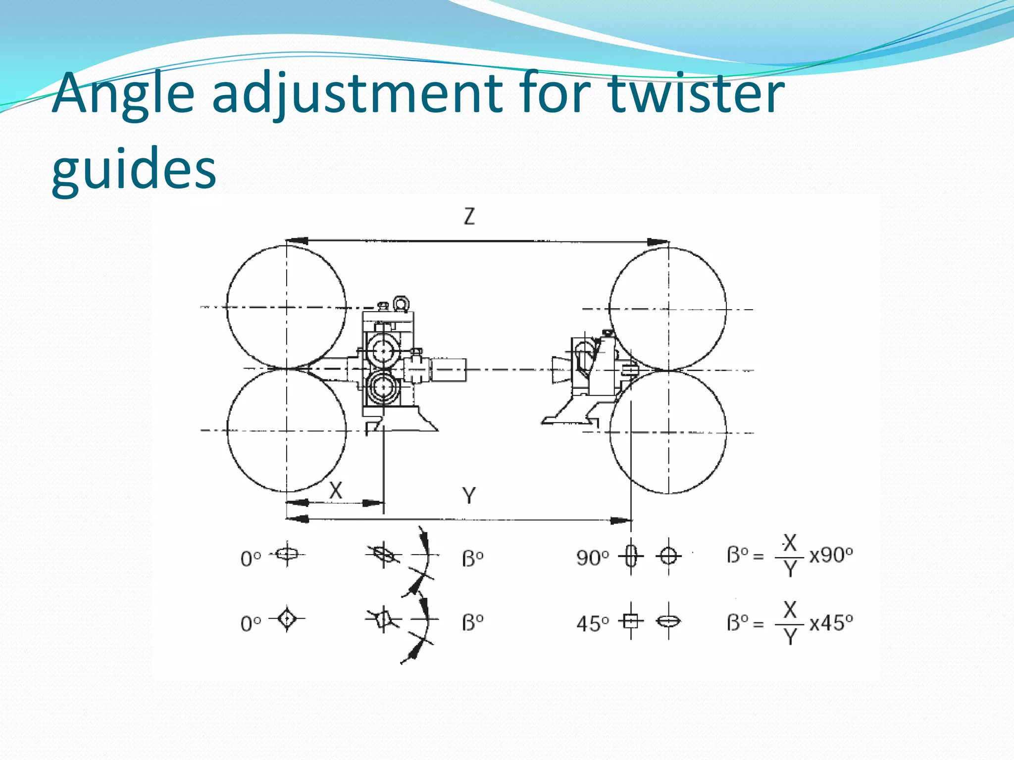 Roll pass design in continuous bar mills | PDF