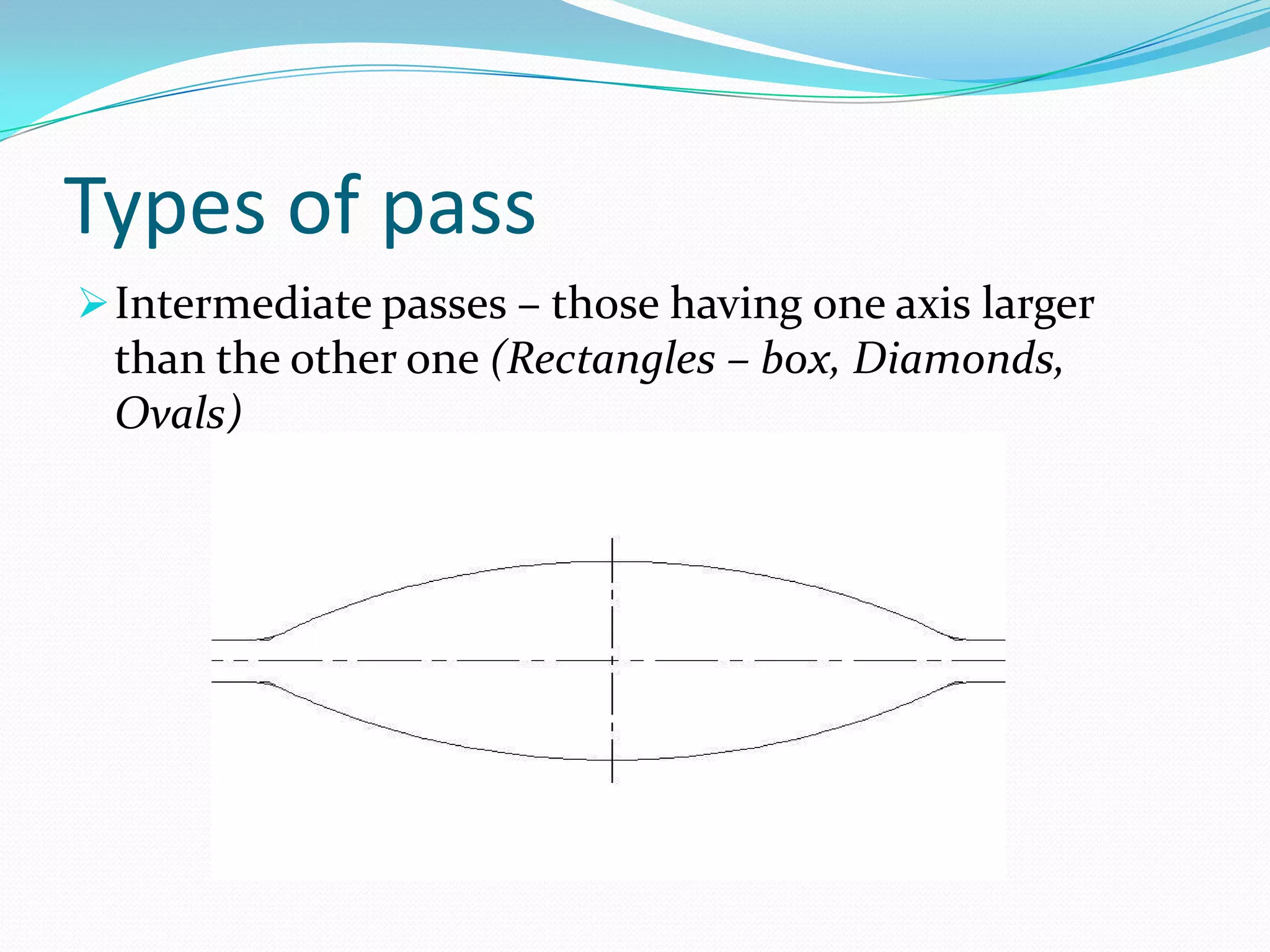 Roll pass design in continuous bar mills | PDF