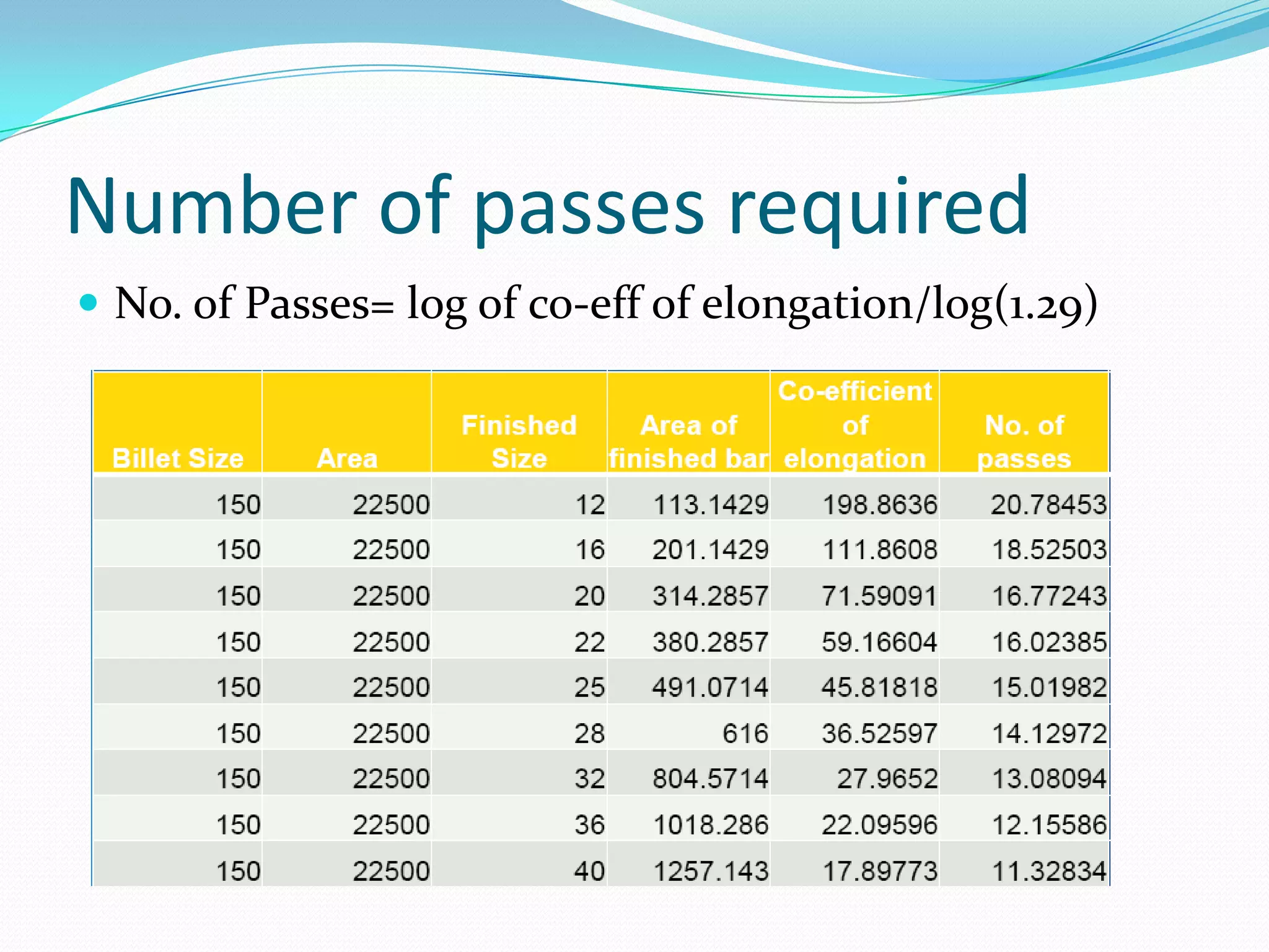 Roll pass design in continuous bar mills | PDF
