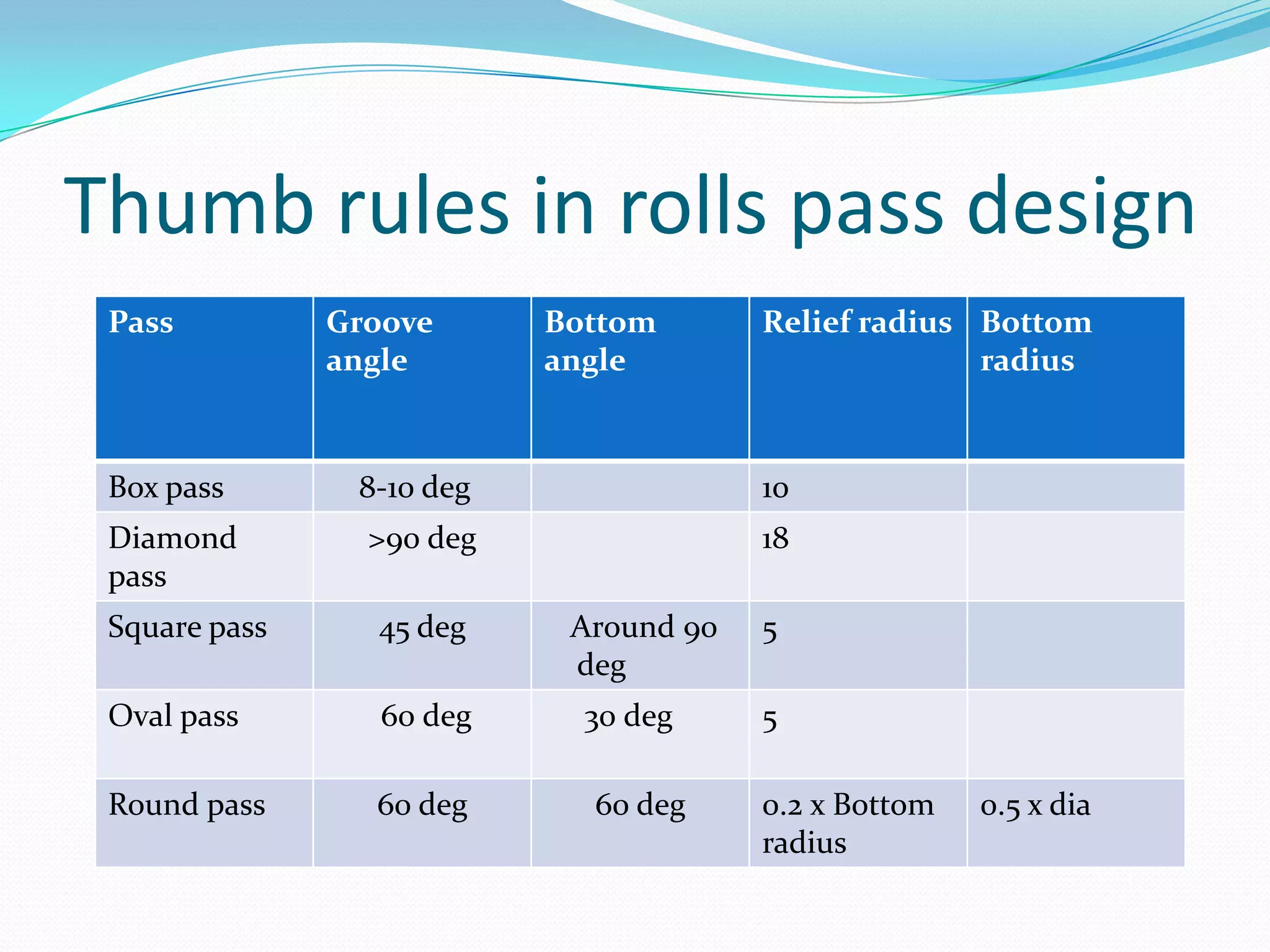 Roll pass design in continuous bar mills | PDF