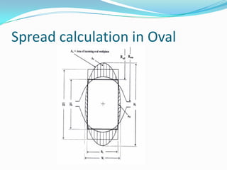 Roll pass design in continuous bar mills | PDF