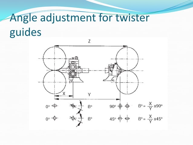 Roll pass design in continuous bar mills | PDF | Physics | Science