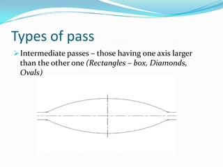 Roll pass design in continuous bar mills | PDF