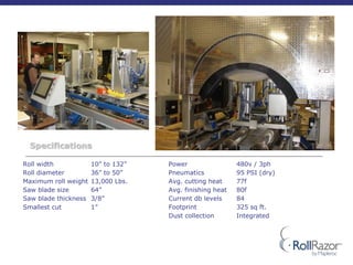 The RollRazor Innovation | PPT