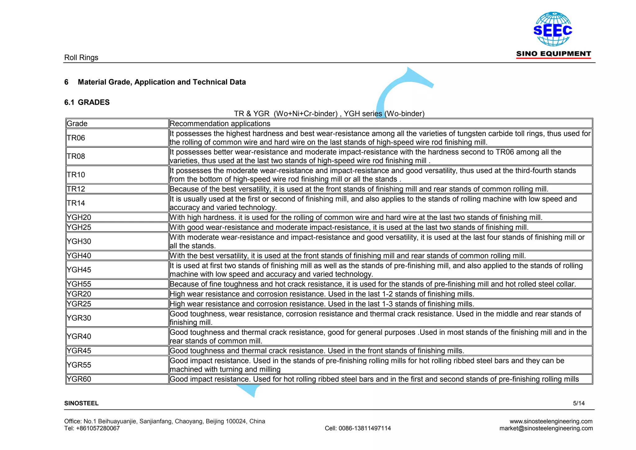 Tungsten carbide ring, TC ring | PDF