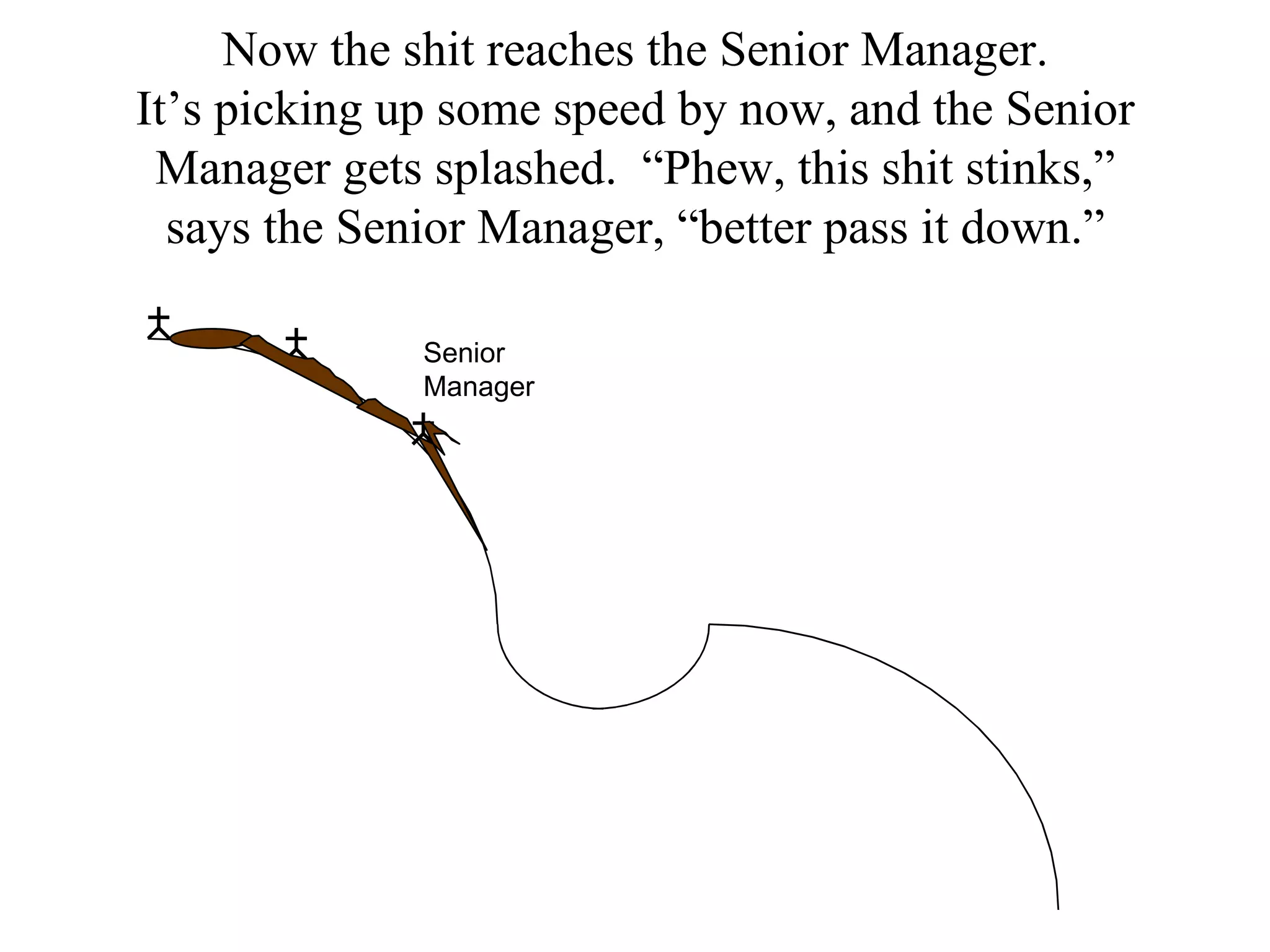 Sh*t Rolls Downhill | PPT