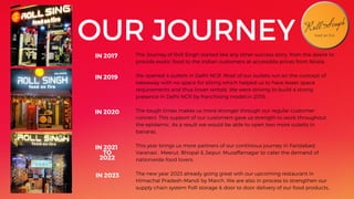 Best Fast Food Franchise In India 2023 Pdf