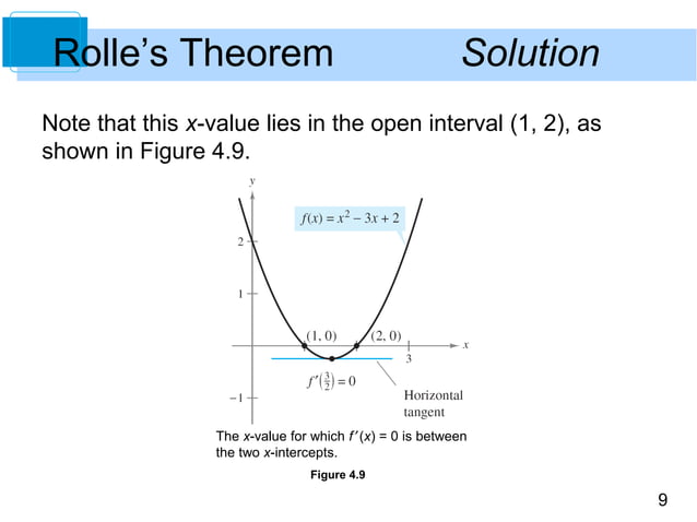 Roll's theorem | PPT