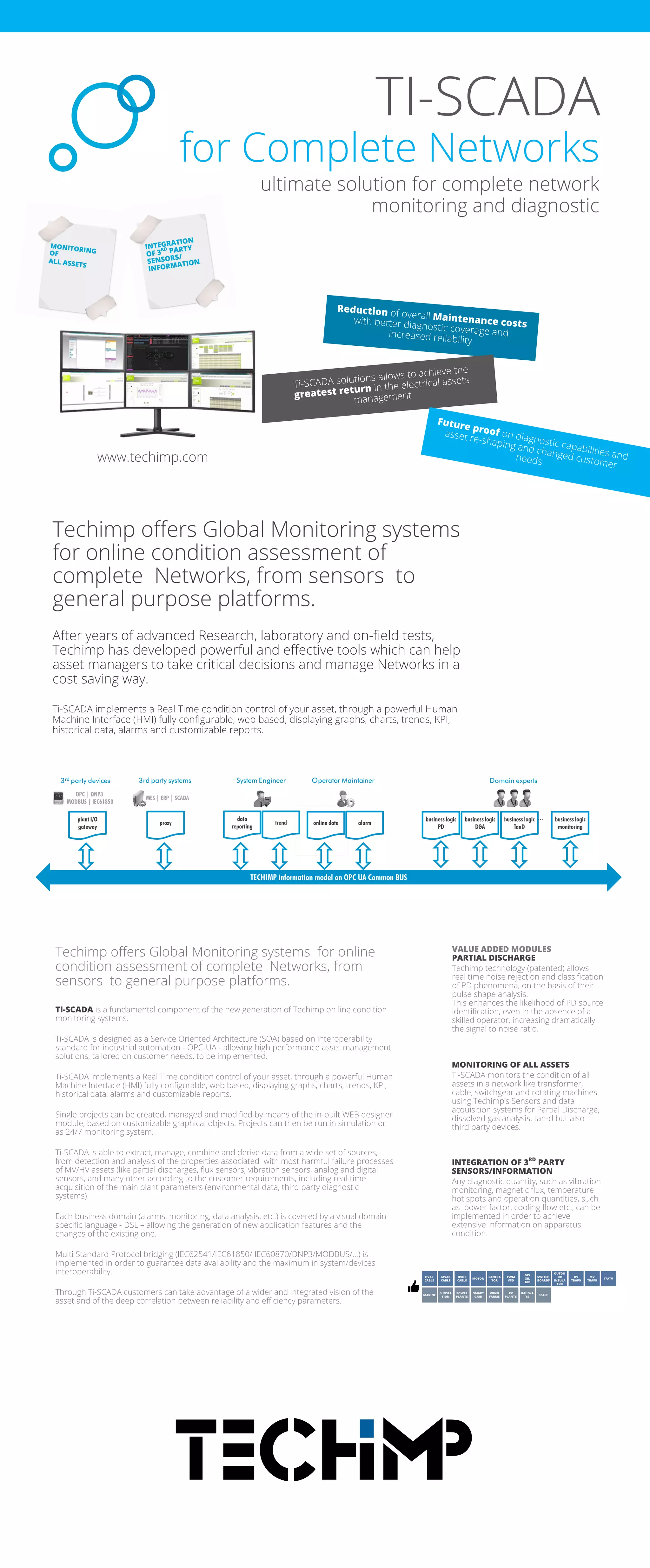 TiSCADA for complete network monitoring, one user interface for all condition data. | PDF
