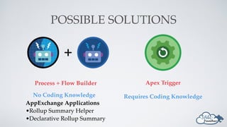 Rollup Summary Trigger for Lookup Relationship Salesforce #Salesforce #ApexTrigger | PPT