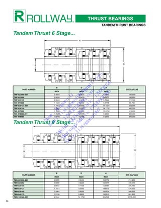 Rollway tandem bearings | PDF