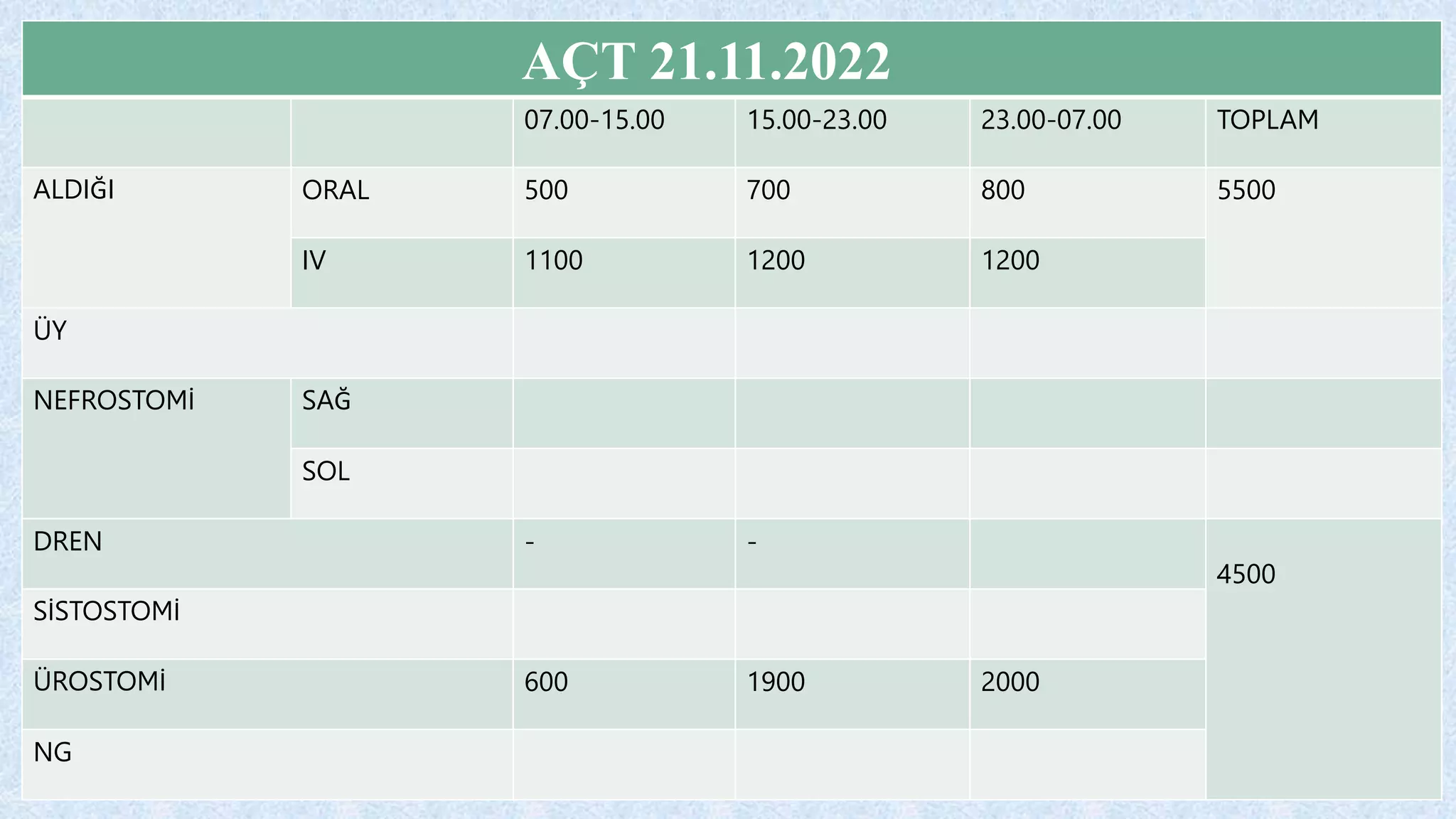 ÜROLOJİ SERVİSİ VAKA SUNUMU.pptx