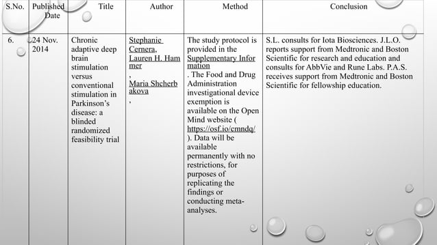 Review of litrature parkinsons disease. siddhi.pptx