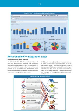 Rolta OneView 6.0 for Chemicals - Driving Operational Excellence | PDF
