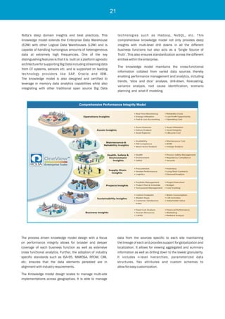 Rolta OneView 6.0 for Chemicals - Driving Operational Excellence | PDF