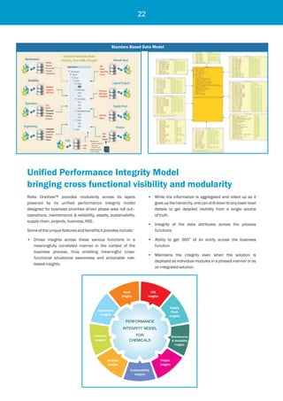 Rolta OneView 6.0 for Chemicals - Driving Operational Excellence | PDF