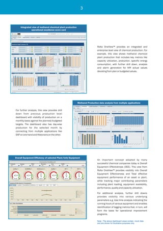 Rolta OneView 6.0 for Chemicals - Driving Operational Excellence | PDF