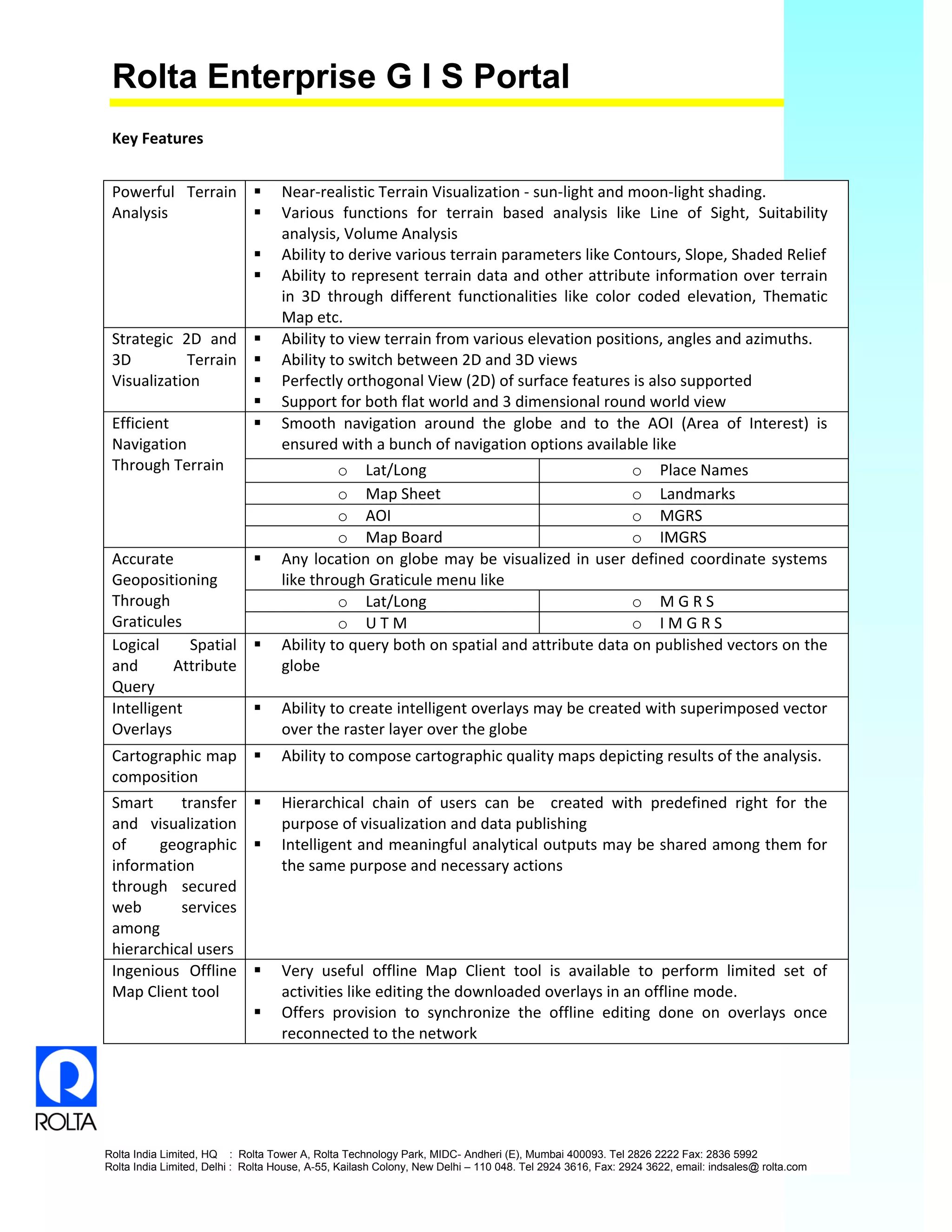 Rolta Enterprise GIS portal for terrain virtualization and secure ...