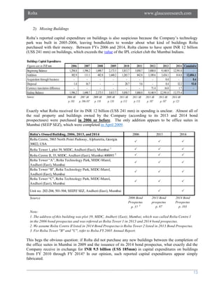 Rolta India Glaucus | PDF
