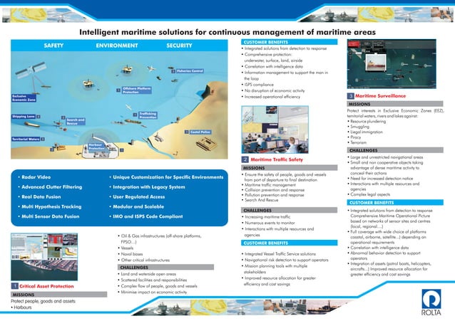 Rolta Maritime Safety & Security Solutions | PDF