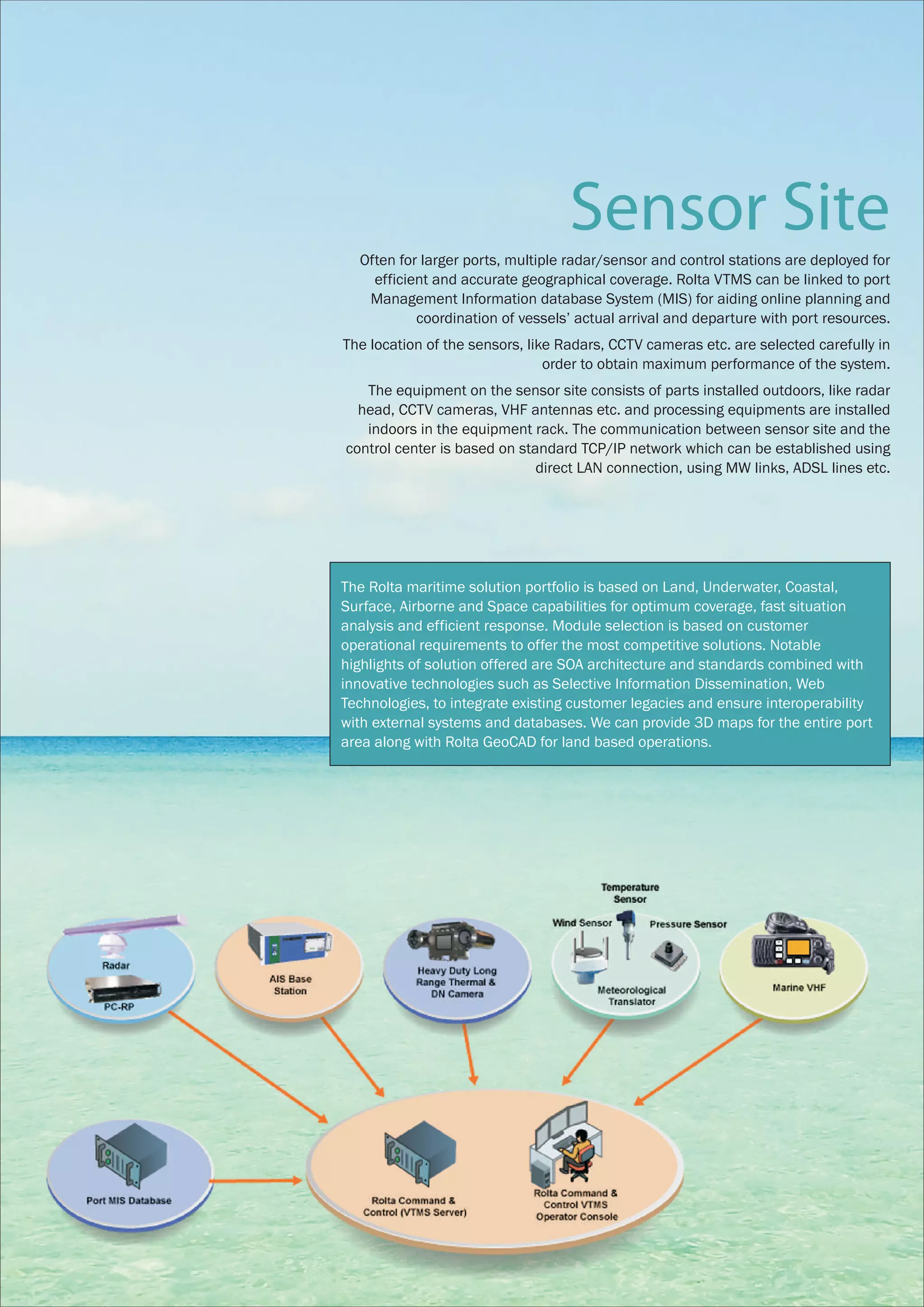 Vessel Traffic Management System | PDF