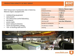 Rolt group 2015 pro | PPT