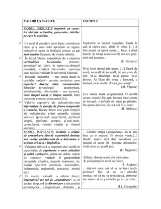 Rolul verbelor | PDF